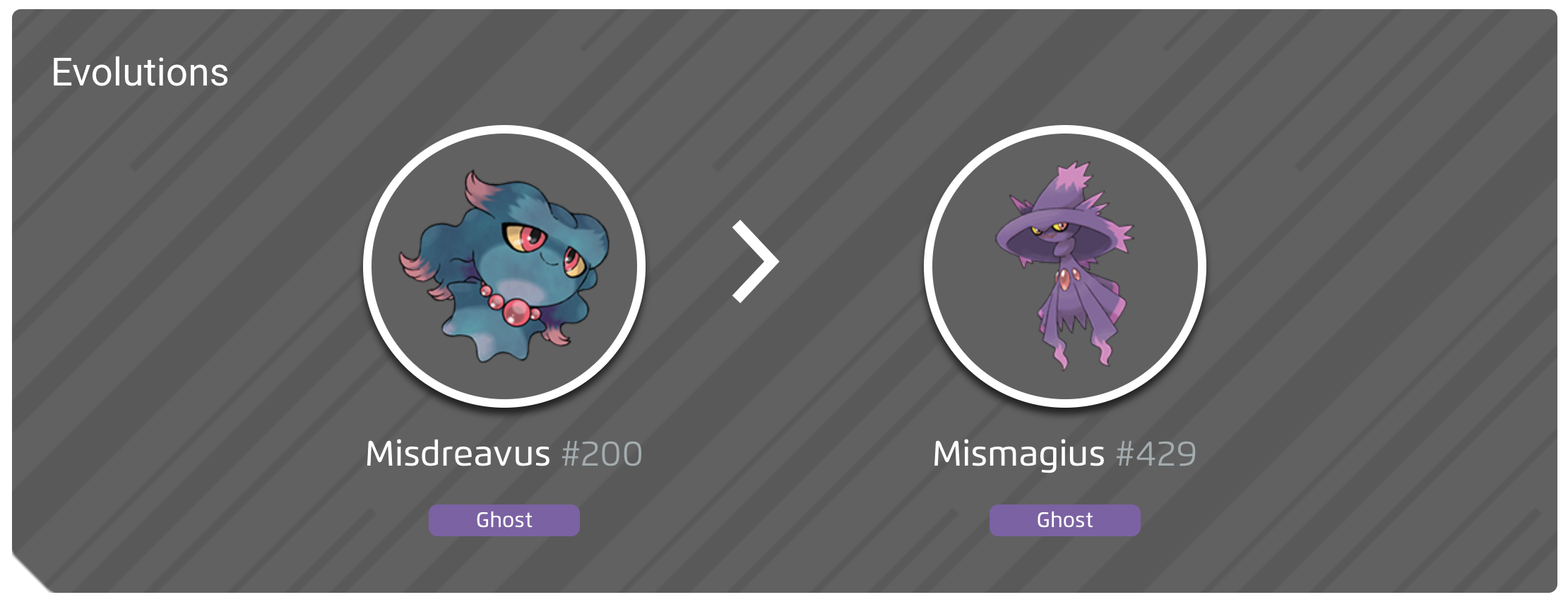 Misdreavus 100% perfect IV stats, shiny Misdreavus in Pokémon Go | Eurogamer.net